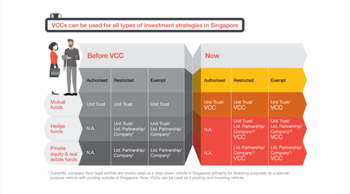 Why the New Singapore Variable Capital Company is a Fund Structure Game ...