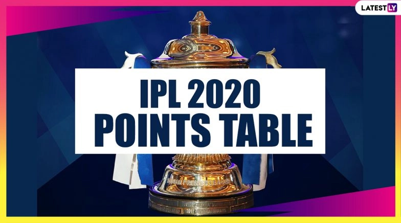 IPL 2020 Points Table Final Update: SRH Joins MI, DC and RCB in ...