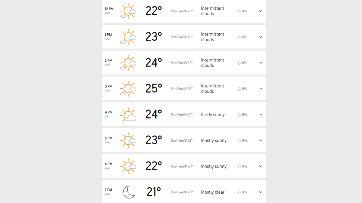 South Africa vs Pakistan 2nd ODI 2021, Rain Forecast & Weather Report ...
