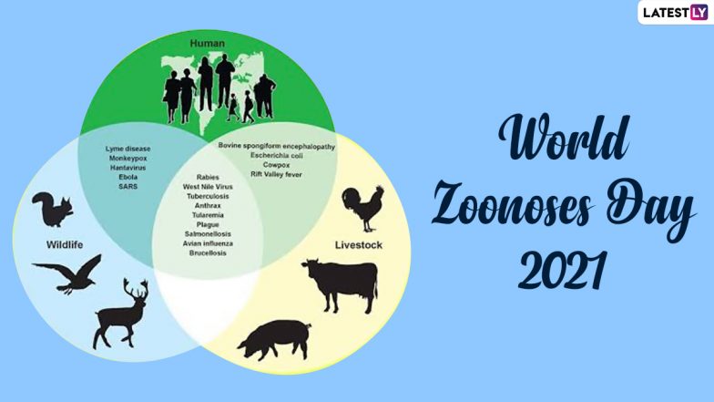 World Zoonoses Day 2021: Know Date, History, Theme, Significance and ...