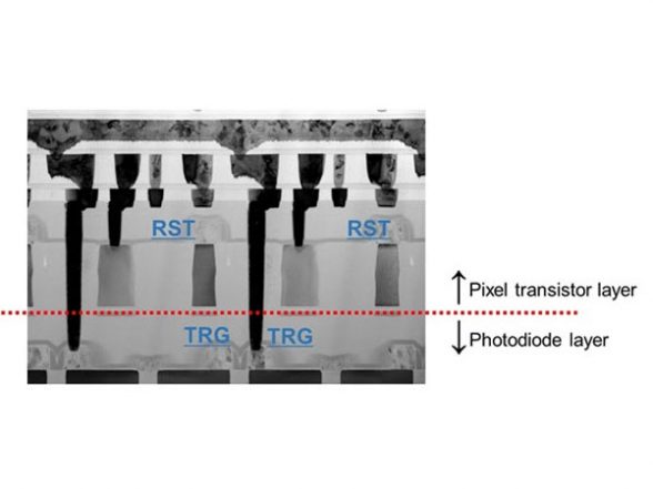Business News | Sony Develops World's First Stacked CMOS Image Sensor ...