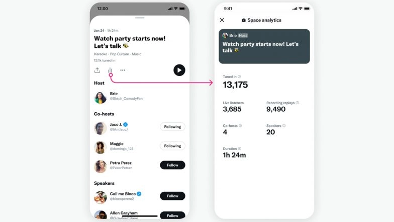 Twitter Spaces Hosts, Co-Hosts Now Get Access to Analytics on iOS ...