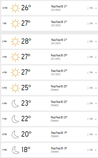 India vs Zimbabwe 1st ODI 2022, Harare Weather Report: Check Out the ...