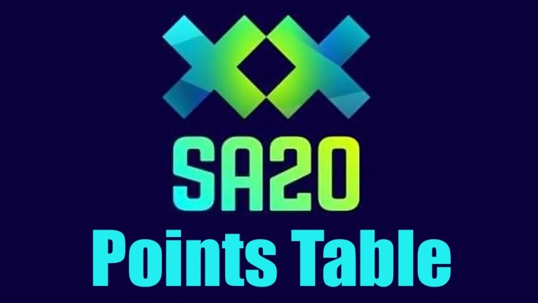 SA20 2023 Points Table Updated Live: Pretoria Capitals, Joburg Super ...