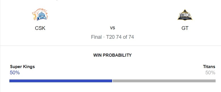 Chennai Super Kings vs Gujarat Titans Prediction: Google Win ...