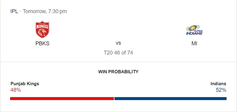 Punjab Kings vs Mumbai Indians Prediction: Google Win Probability Picks ...