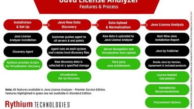 Business News | Rythium Introduces Java License Analyzer - Get ...