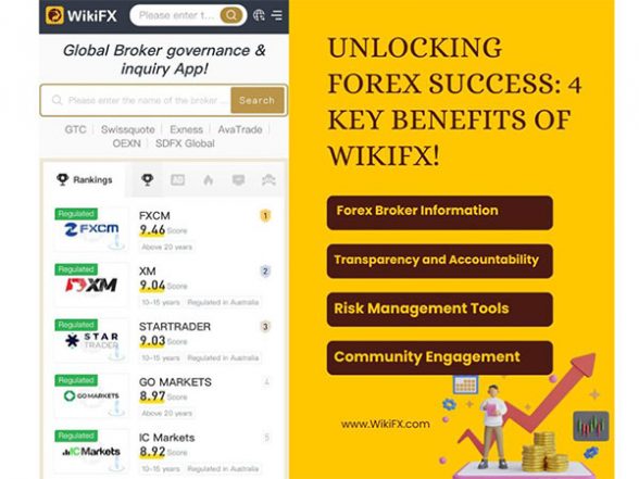 Business News | Your Forex Trading Revolution Starts with WikiFX | LatestLY