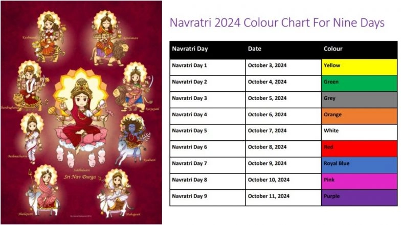 Navratri 2024 Goddess, Colours and Dates: Which Form of Maa Durga To ...