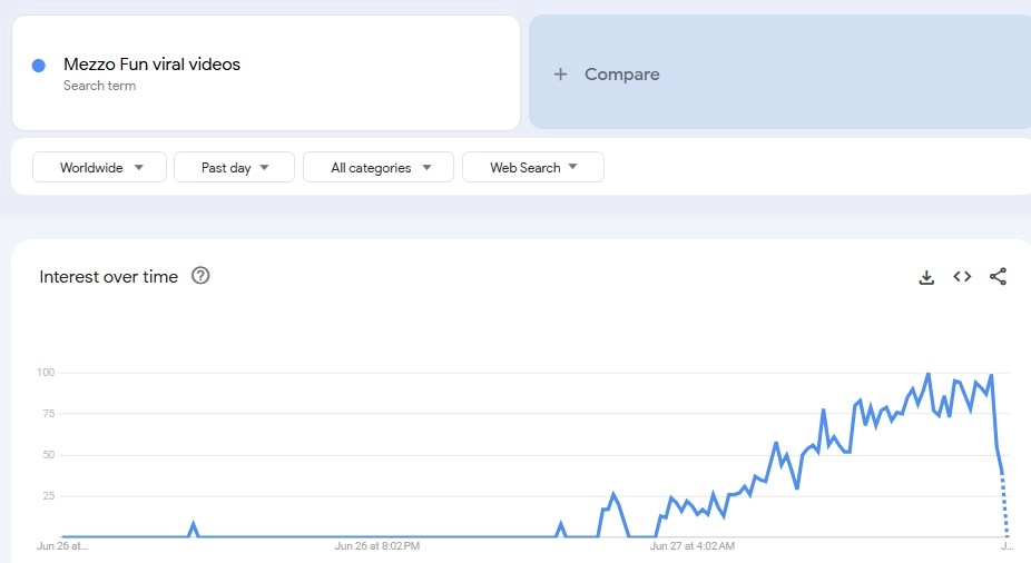 Mezzo Fun Viral Videos: ‘Original 18+ Mezzo Fun Full Video’ Is Trending ...