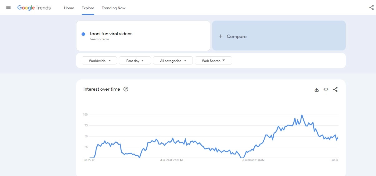 Fooni Fun Viral Videos, Sapna Shah Viral Video, Pakcricketinfo 18 Viral ...