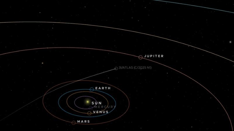 Science News | How to Track the Path of the Interstellar Comet 3I/ATLAS ...