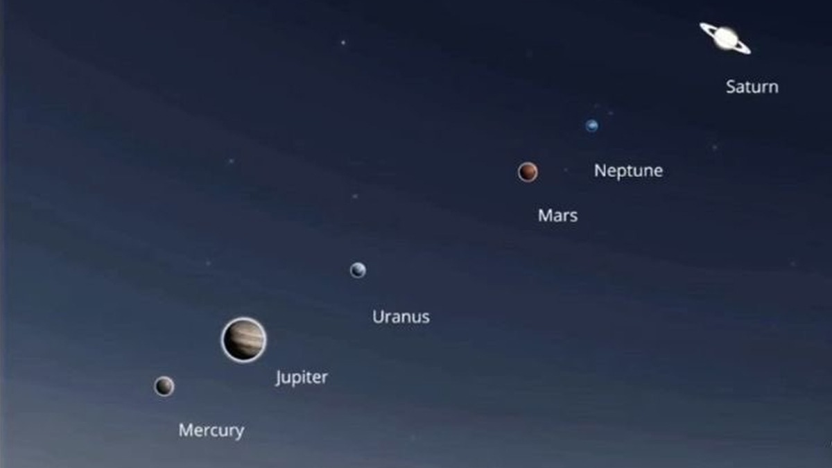 Science News | 6-Planet Alignment 2026: Peak Visibility Date, India ...