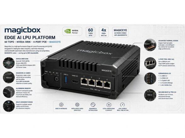 Business News | WiredLeap Launches MagicBox, Turning Existing CCTV ...